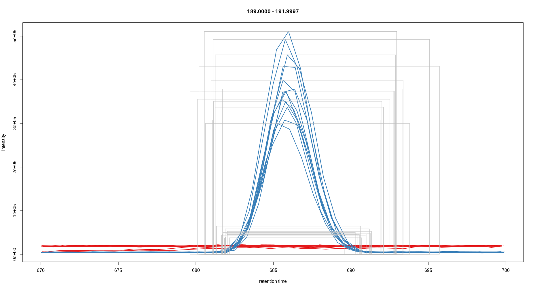 highlightChromPeaks boxes are not around the peaks · Issue #289 · sneumann/xcms · GitHub