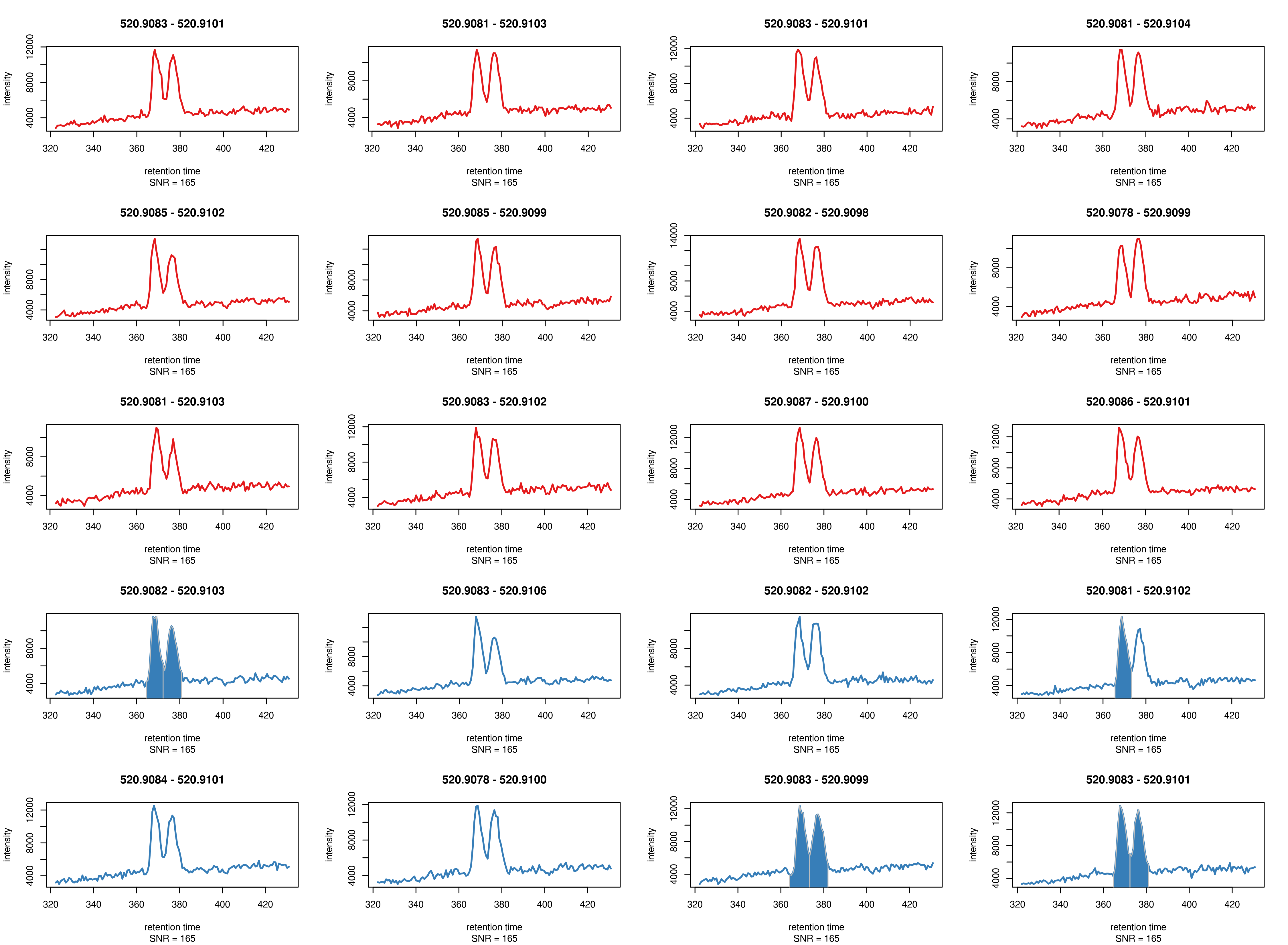 fitgauss affects peak picking · Issue #255 · sneumann/xcms · GitHub