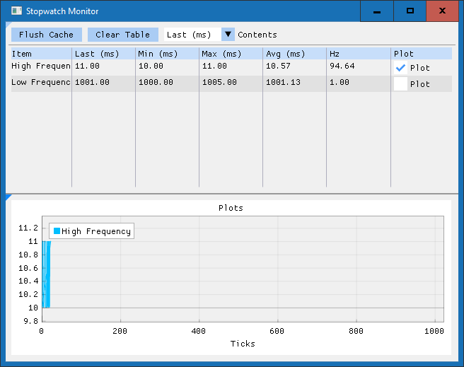 GitHub - jc211/Stopwatch