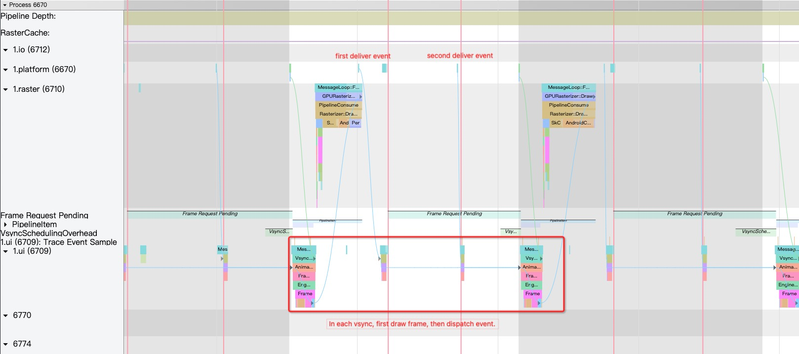 Flutter dispatches events multiple times in the same Vsync cycle · Issue #86708 · flutter ...