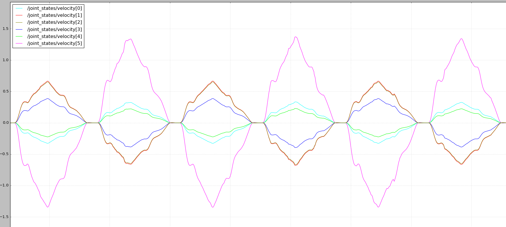 Trajectory smoothness · Issue #1711 · moveit/moveit · GitHub