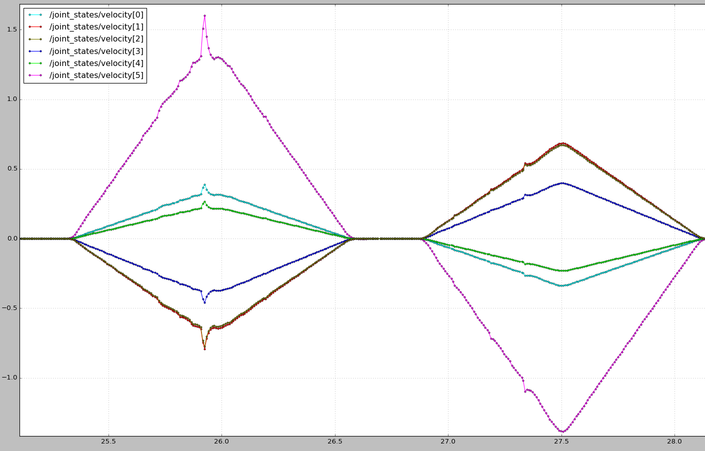 Trajectory smoothness · Issue #1711 · moveit/moveit · GitHub