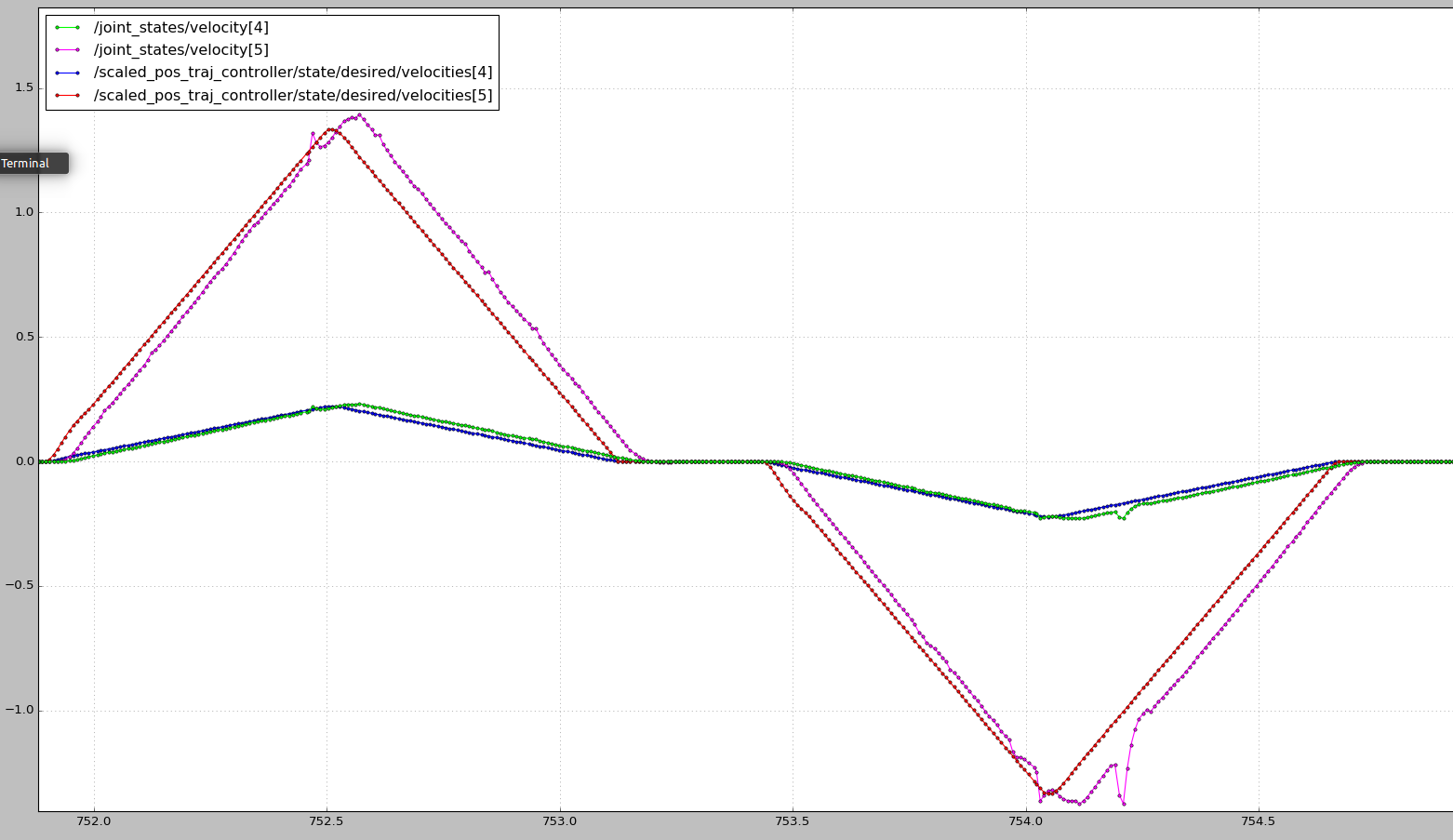 Trajectory smoothness · Issue #1711 · moveit/moveit · GitHub