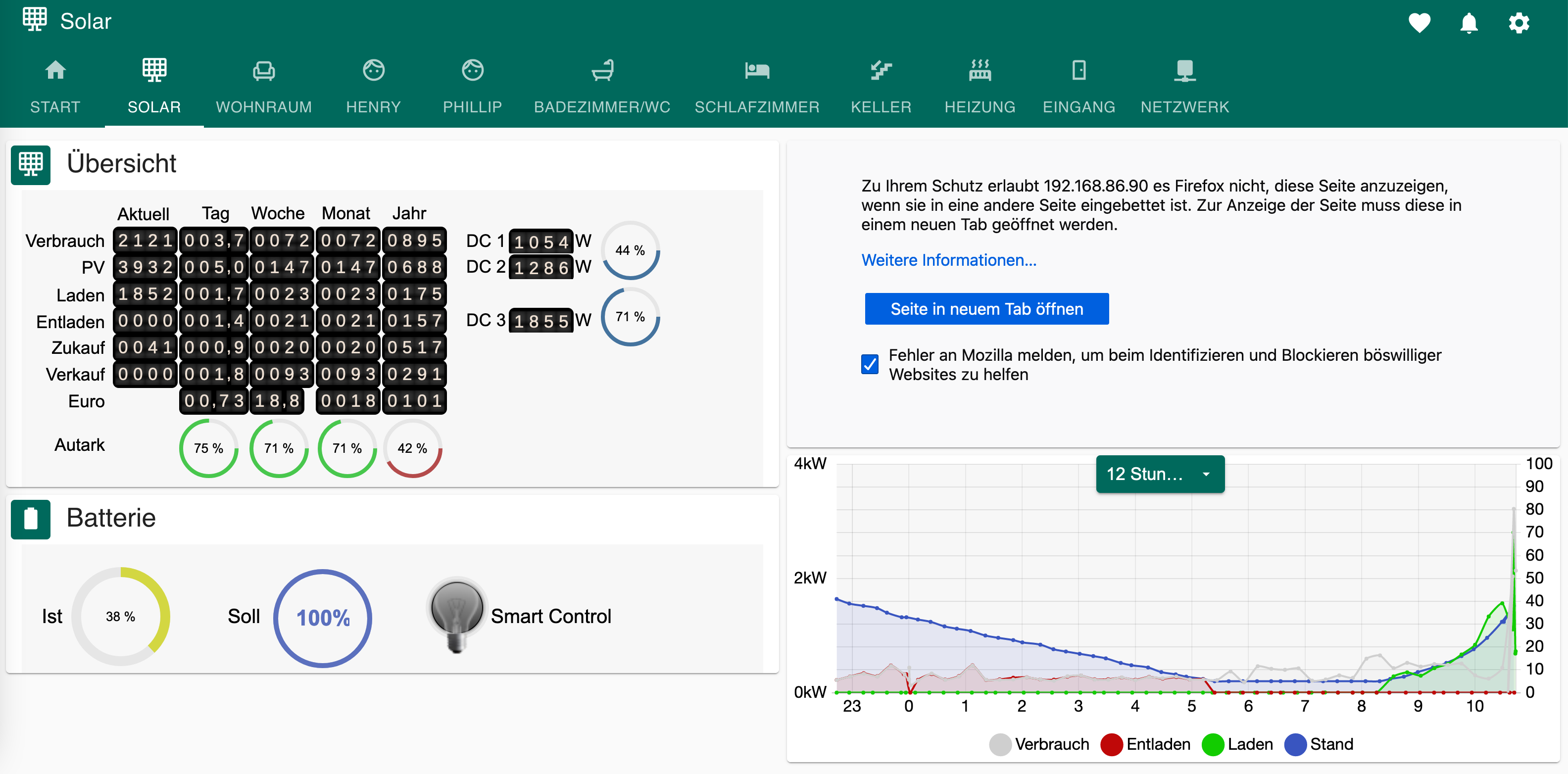 embedding chart in iFrame · Issue #32 · ioBroker/ioBroker.echarts · GitHub