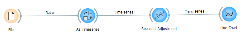 Seasonal Adjustment error · Issue #76 · biolab/orange3-timeseries · GitHub