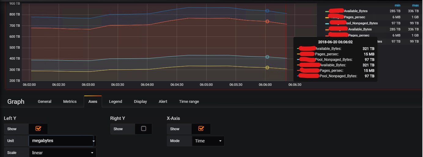 Units: Add new Giga/Mega/Kilo Formats to Axis Format · Issue #999 · grafana/grafana · GitHub