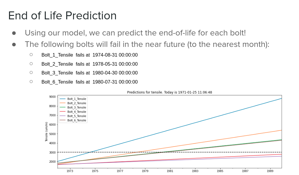 GitHub - KeepFloyding/Krafthack-2022: Data Liberators Team for Krafthack 2022. Team members are ...
