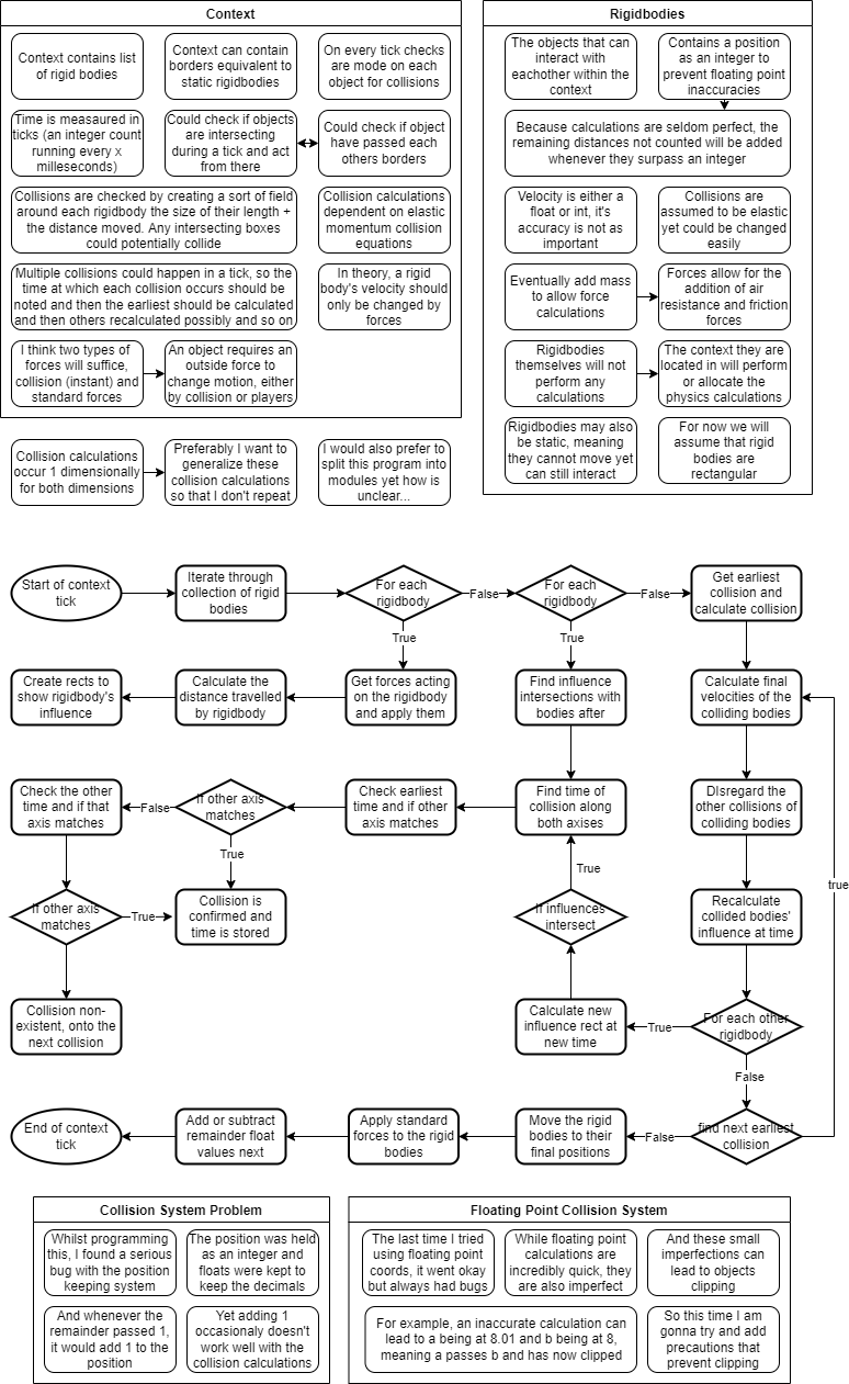 GitHub - Daniel5055/physics-engine: A small physics engine I work on in my free time