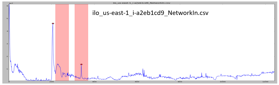 anomaly label + window mismatch · Issue #300 · numenta/NAB · GitHub