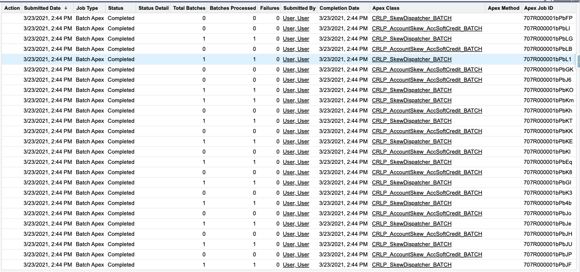 Customizable Rollups: Accounts are Processed in Both Non-Skew and Skew ...