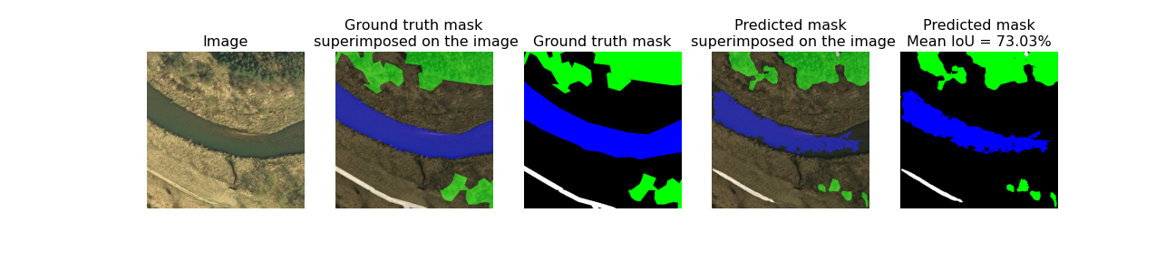 GitHub - MortenTabaka/Semantic-segmentation-of-LandCover.ai-dataset: An implementation of ...