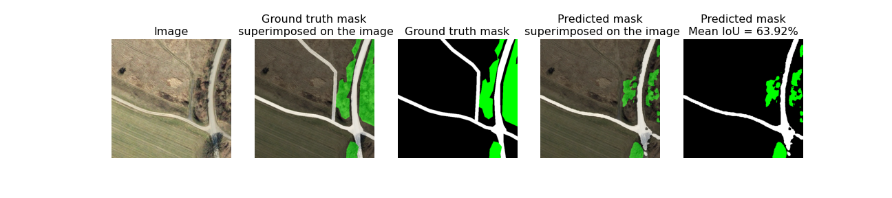 GitHub - MortenTabaka/Semantic-segmentation-of-LandCover.ai-dataset: An implementation of ...
