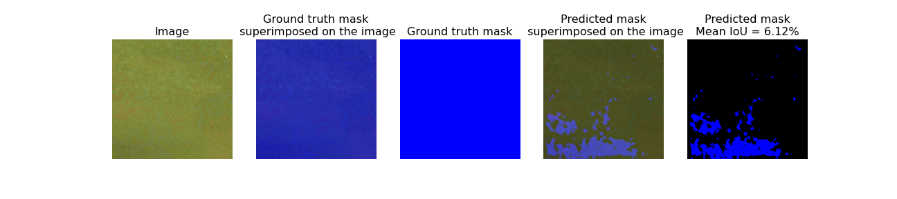 GitHub - MortenTabaka/Semantic-segmentation-of-LandCover.ai-dataset: An implementation of ...