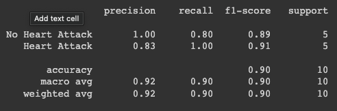 GitHub - cheeann13/Heart-Attack-APP: Machine Learning Model Comparison, Logistic Regression ...