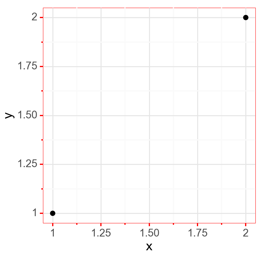 theming for axis ticks ignores "size" argument · Issue #703 · has2k1/plotnine · GitHub