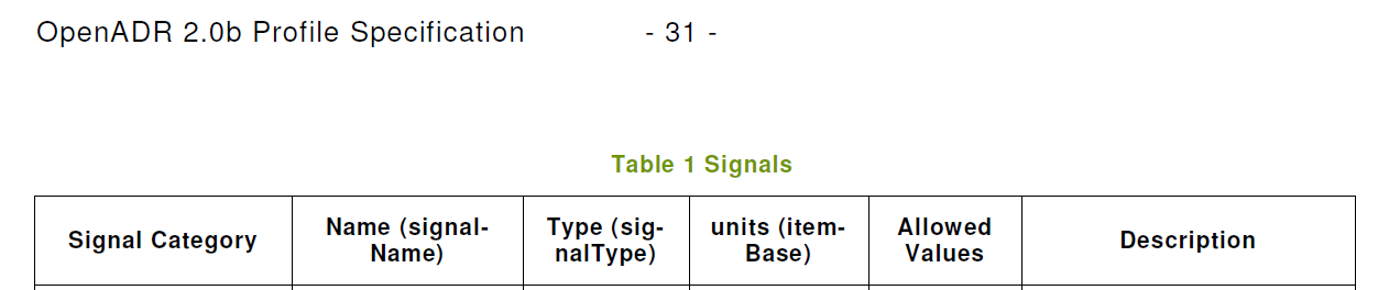 VTN create simple DR event · Issue #52 · OpenLEADR/openleadr-python · GitHub