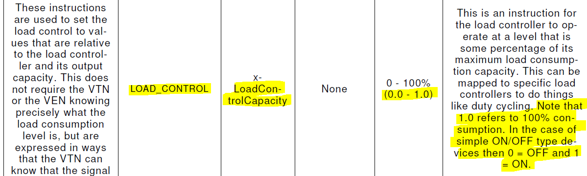 VTN create simple DR event · Issue #52 · OpenLEADR/openleadr-python · GitHub