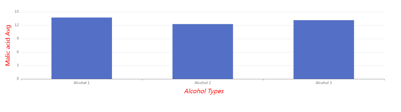 Github Jatinbisht91 Data Charts