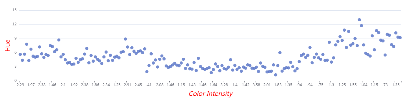 GitHub - jatinbisht91/data-charts
