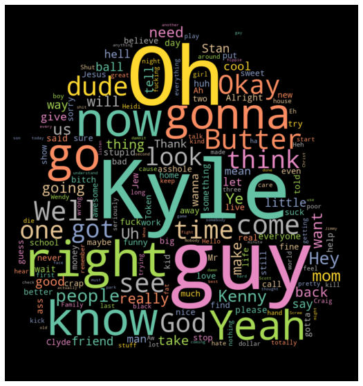 GitHub - kyawsawhtoon/Project-CartmanBot: The goal of this project is to develop a chatbot that ...