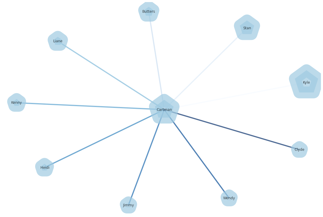 GitHub - kyawsawhtoon/Project-CartmanBot: The goal of this project is to develop a chatbot that ...