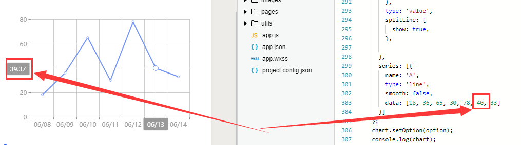 关于axisPointer显示的数据 · Issue #259 · ecomfe/echarts-for-weixin · GitHub