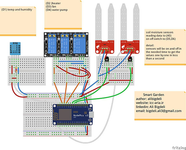 GitHub - AliBigdeli/smart-garden-with-google-sheet: controlling sensors ...