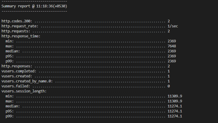 Not able to capture variable through before hook · artilleryio artillery · Discussion #1640 · GitHub