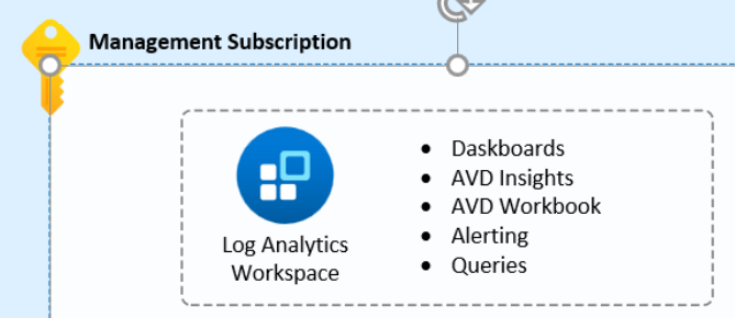 Diagram issues · Issue #322 · Azure/avdaccelerator · GitHub