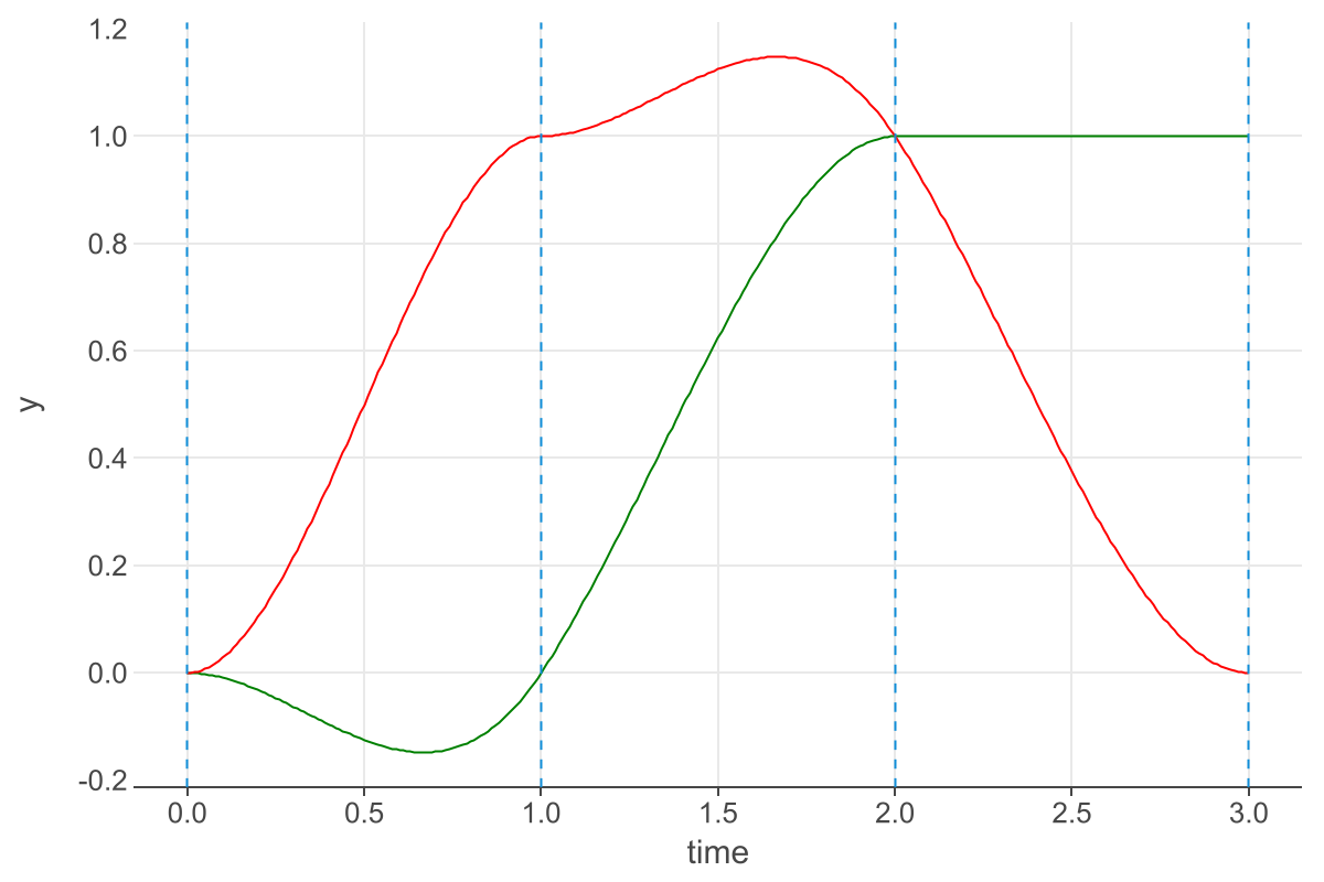 GitHub - DmitryWake/TrajectoryInterpolation