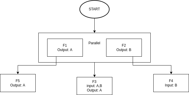 How To Represent A Parallel State With Indipendent State For Each Contained Branch · Issue 634