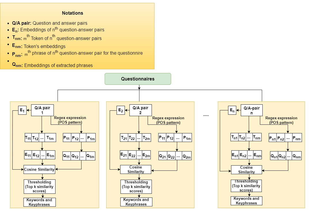 GitHub - pawanpj/Study-of-Keyword-and-Keyphrase-Extraction-Techniques-for-Quantitative-Social ...