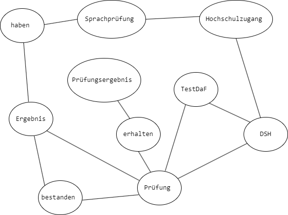 GitHub - pawanpj/Study-of-Keyword-and-Keyphrase-Extraction-Techniques ...