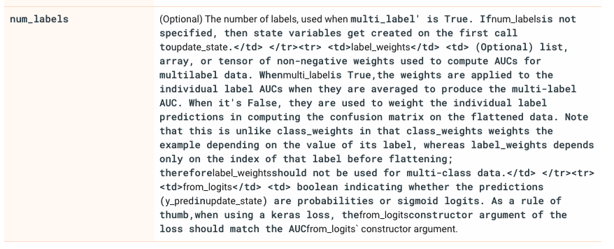 Parameter description generating weirdly in `tf.keras.metrics.AUC` · Issue #51097 · tensorflow ...