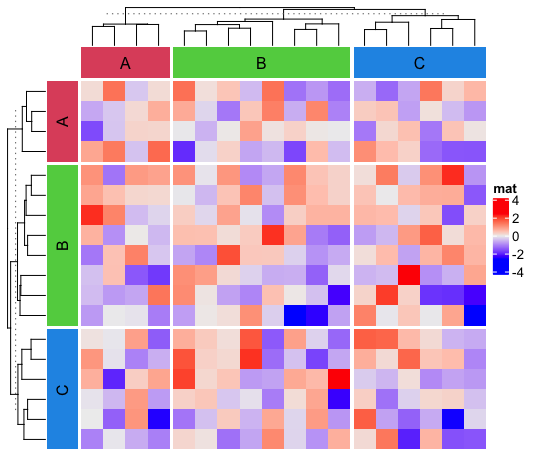 How to draw a rectangle around a group of blocks · Issue #522 ...