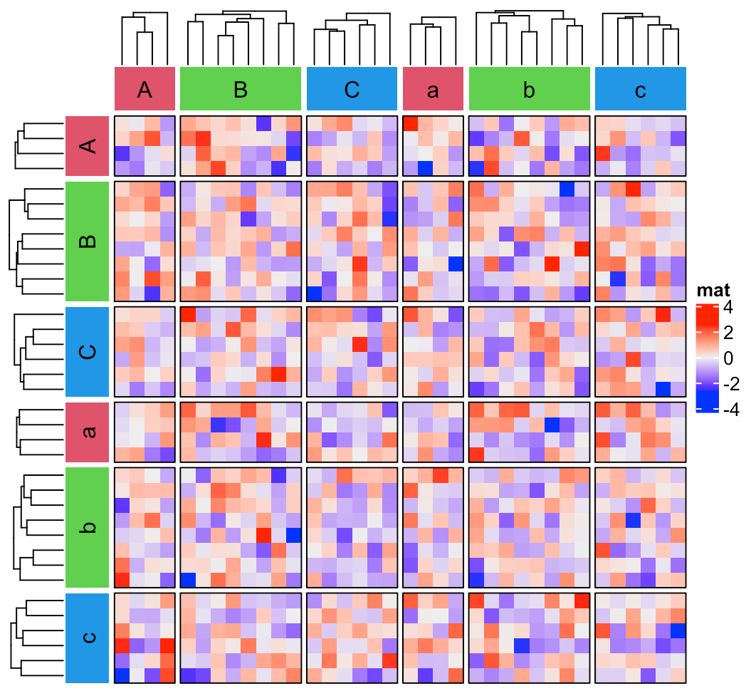 Border gpar and hierarchical labels · Issue #524 · jokergoo/ComplexHeatmap · GitHub