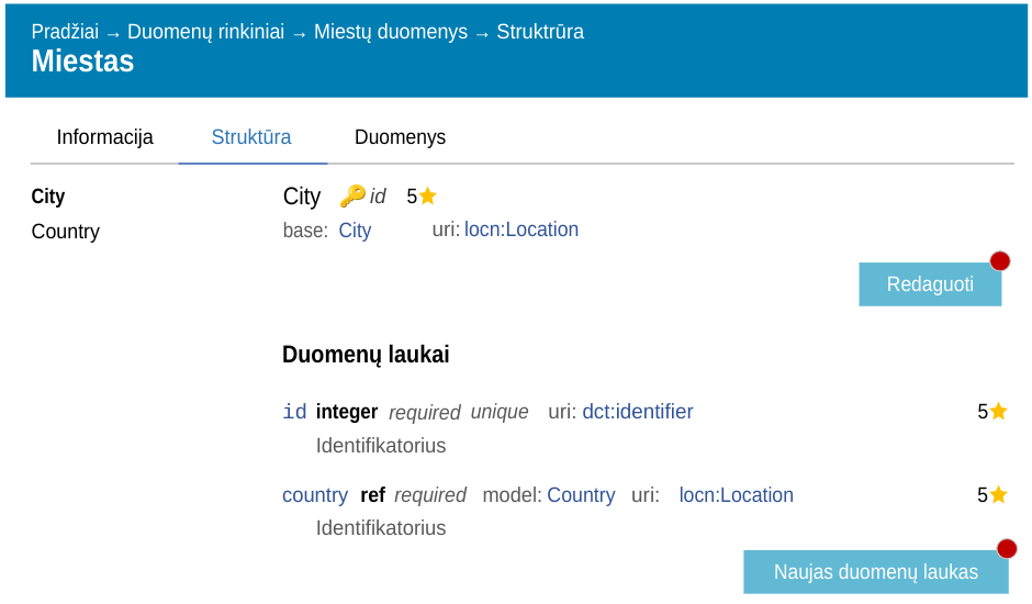 Modelio peržiūra · Issue #292 · atviriduomenys/katalogas · GitHub
