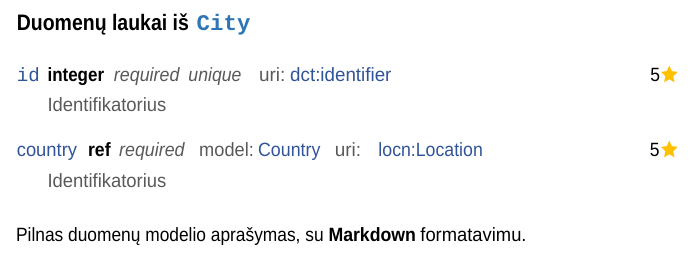 Modelio peržiūra · Issue #292 · atviriduomenys/katalogas · GitHub