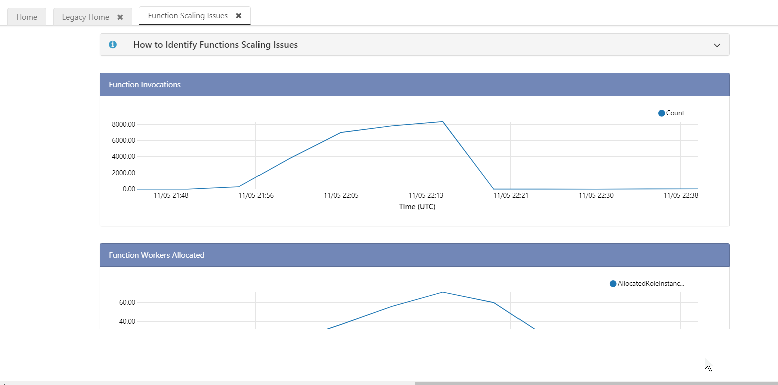 Host Threshold Exceeded (Connections) - No More Scaling · Issue #3738 · Azure/azure-functions ...