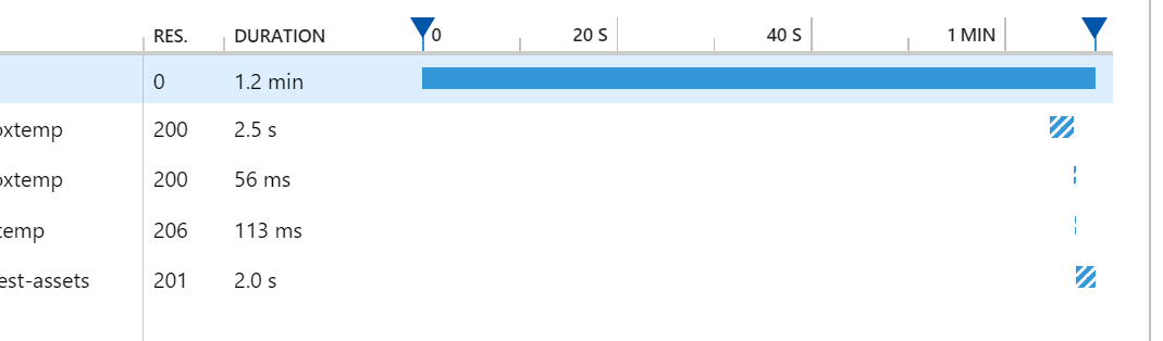 Resource Contention w/ Dynamic Blob Binding · Issue #2083 · Azure/azure-webjobs-sdk · GitHub
