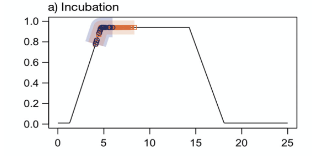 E2F Survival Temperature · Issue #1 · Salmon-Ecology-Library/Functional-Relationships · GitHub