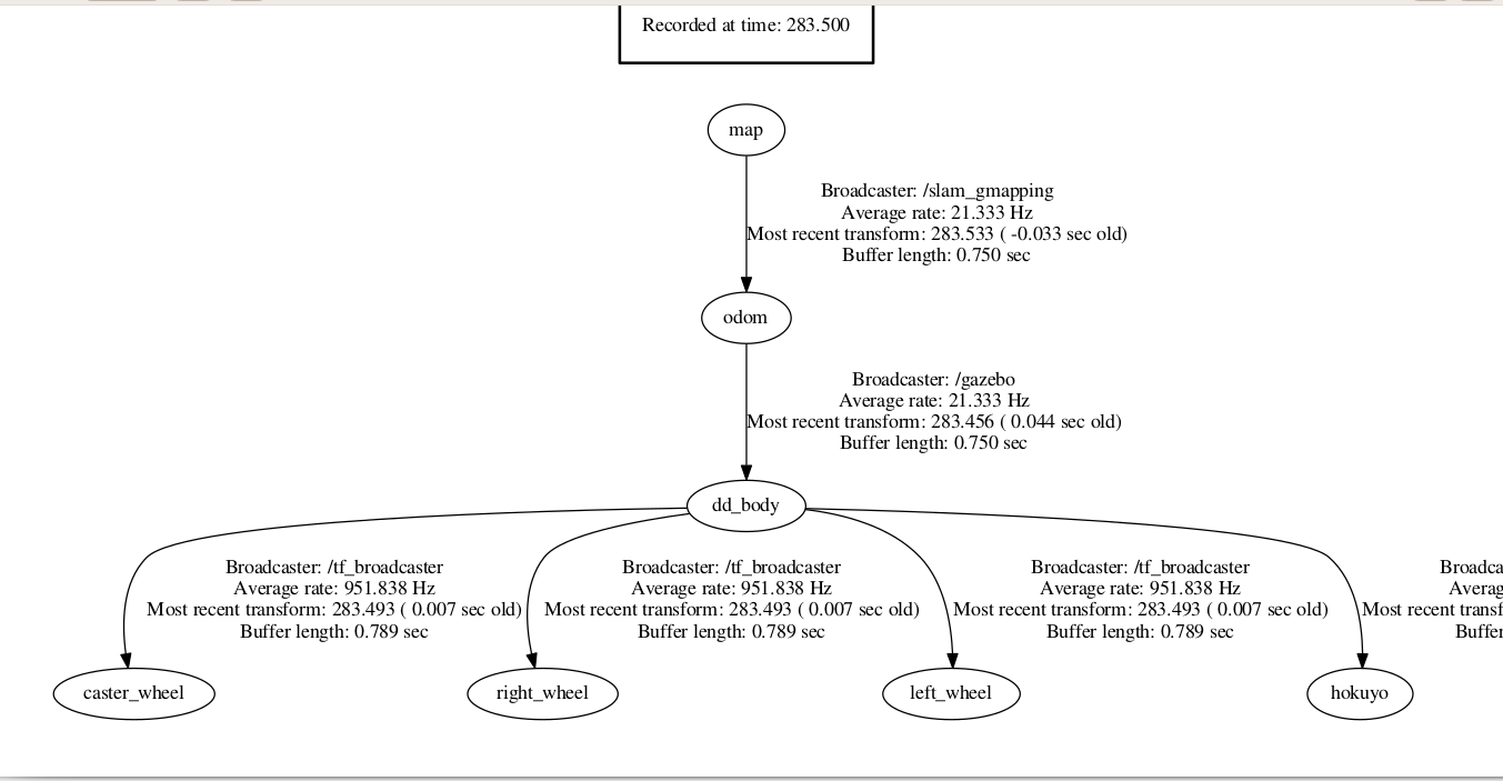GitHub - mhaboali/Vacuum-Bot: The Vacuum-Bot is a vacuum cleaner robot ...