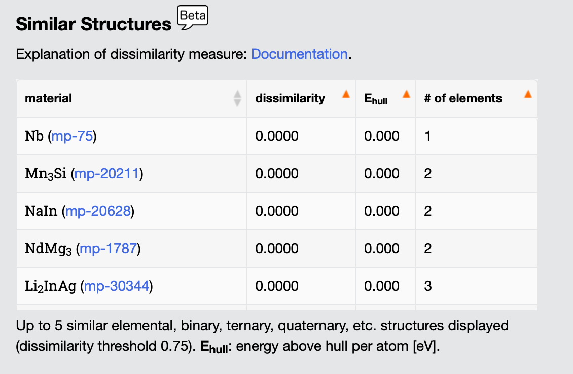 Similar Structures API · Issue #59 · materialsproject/api · GitHub