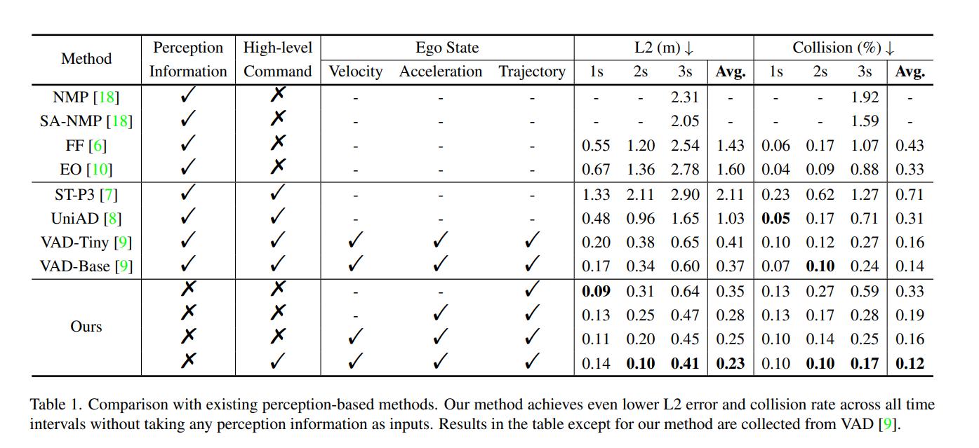 Some questions about the open-loop evaluation framework. · Issue #29 · OpenDriveLab/UniAD · GitHub