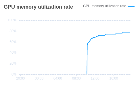 Training cost too much · Issue #2 · ZikangZhou/QCNet · GitHub