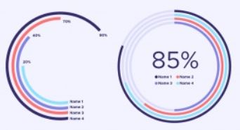 Chart Request · Issue #449 · naver/billboard.js · GitHub