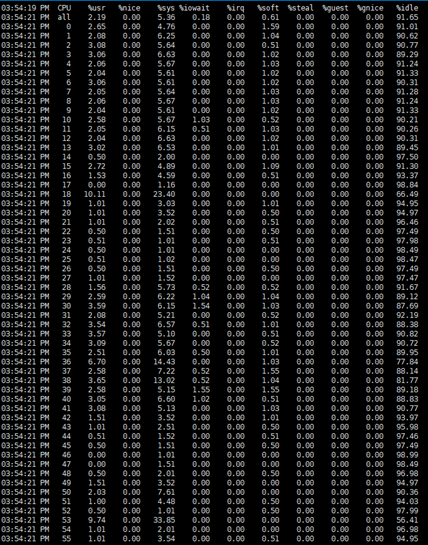 4k random read/write iops performance is much lower than stgt · Issue ...
