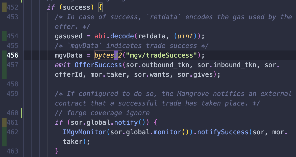Incomplete Coverage For Core Contracts · Issue 29 · Mangrovedaomangrove Core · Github