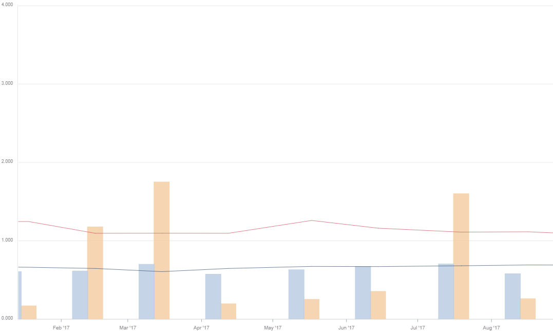 On v-3.10.0 bars have no width. On v-3.8.5 have correct width. · Issue ...