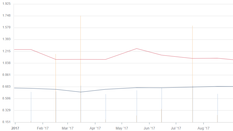 On v-3.10.0 bars have no width. On v-3.8.5 have correct width. · Issue ...